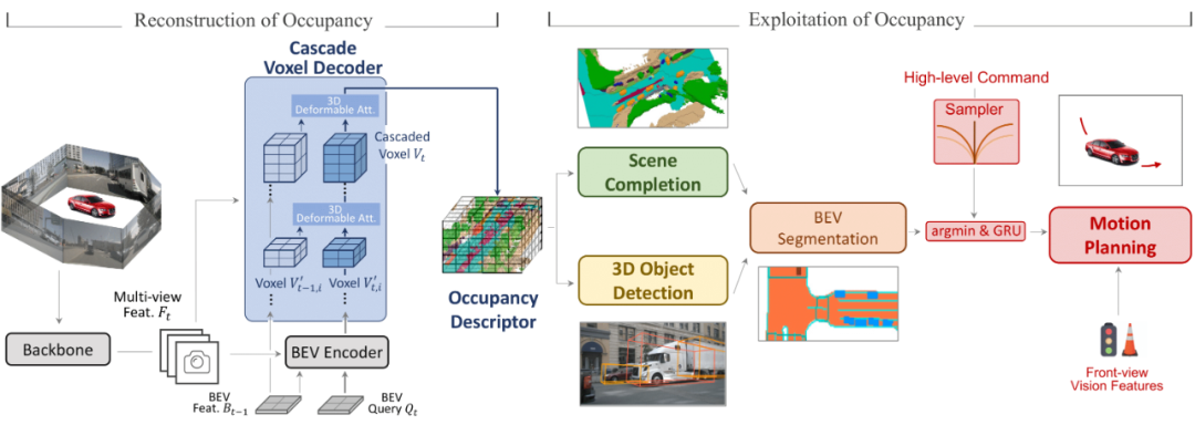 OpenScene：超大规模自动驾驶3D Occupancy数据集 - 知乎