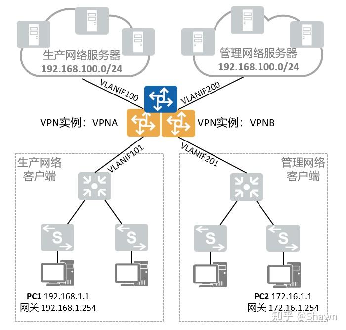 VRF（Virtual Routing and Rorwarding，虚拟路由转发） - 知乎