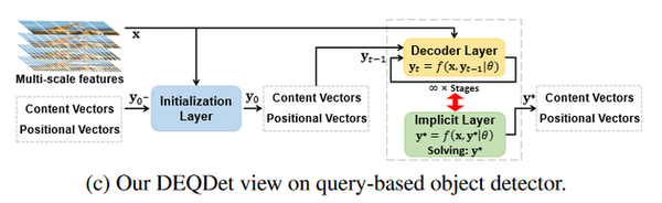 ICCV23｜Query based检测器新思路有了！深度均衡目标检测器DEQDet - 知乎