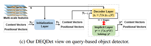 ICCV23｜Query based检测器新思路有了！深度均衡目标检测器DEQDet - 知乎