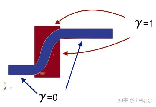 Altair AcuSolve 流体拓扑优化案例分享 - 知乎