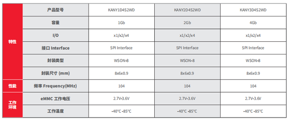 芯科普 | 一文了解SPI NAND Flash和SPI NOR Flash的区别 - 知乎