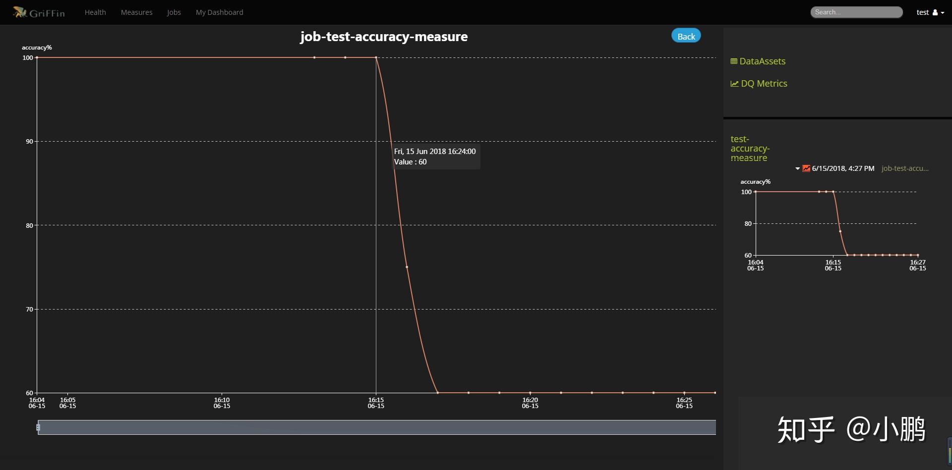 开源数据质量解决方案 Apache Griffin - 介绍篇 - 知乎