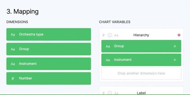 开源的数据可视化工具：RAWGraphs的入门指南 - 知乎