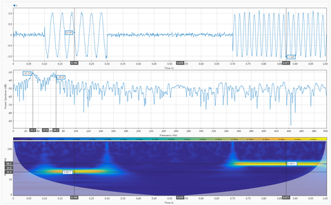 signalAnalyzer系列之persistence spectrum - 知乎