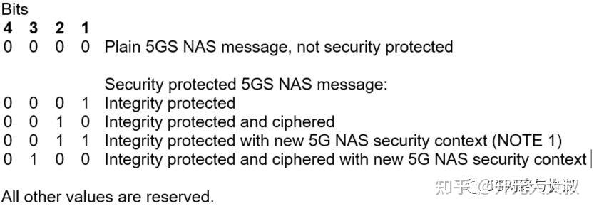 5G SA中两条重要的5G NAS（5GSM）消息详解 - 知乎