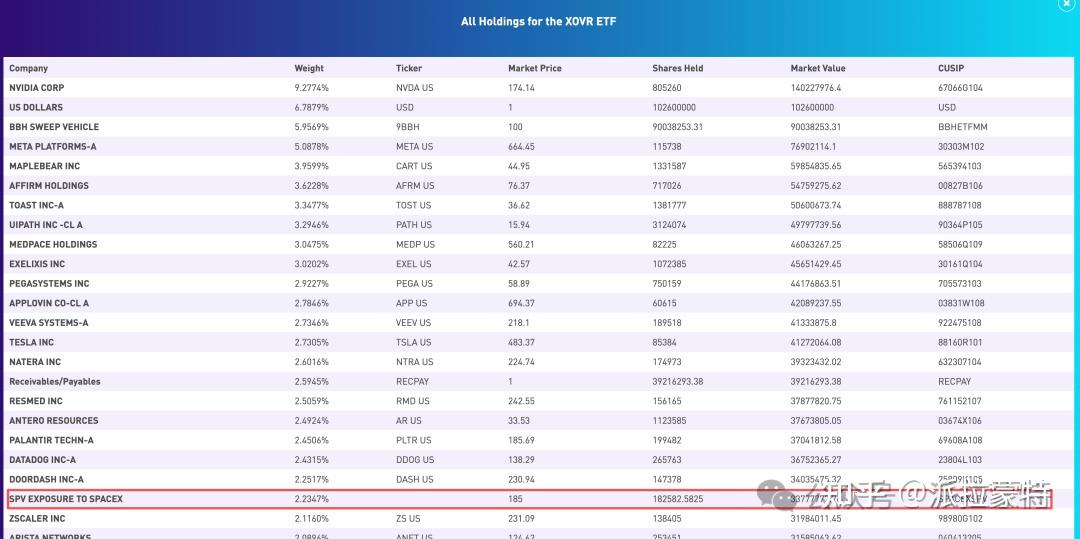 散户如何参与SpaceX的IPO？ - 知乎