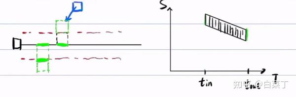 EMPlanner-速度规划 - 知乎
