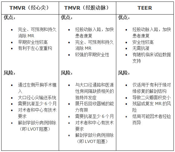 观点丨“潜力股”TMVR证据有限？Jason H. Rogers教授为TMVR临床研究指点迷津 - 知乎