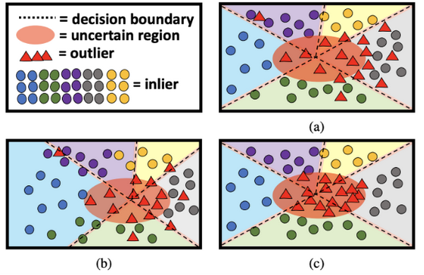 Residual Pattern Learning: 在不影响模型闭集表现的情况下分割异常物体 - 知乎