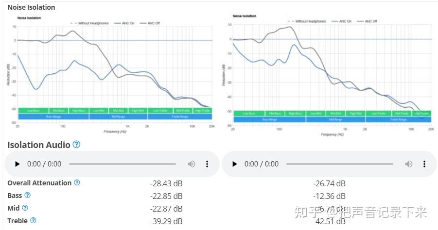 索尼 WH-1000XM4 和 WH-1000XM5 有什么区别？XM4和XM5详细对比评测 - 知乎