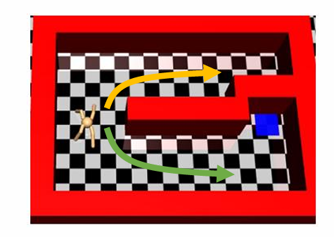 CS285 深度强化学习 (17): Reframing Control as an Inference Problem - 知乎