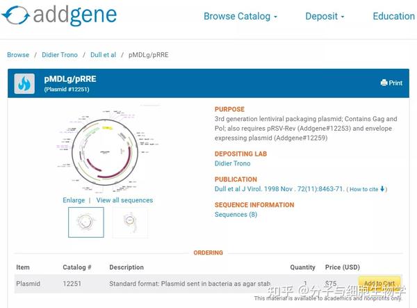 慢病毒包装相关辅助质粒 - 知乎