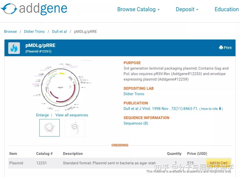 慢病毒包装相关辅助质粒 - 知乎