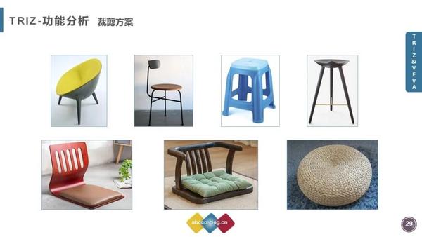 我把TRIZ方法应用到了VAVE中！ - 知乎