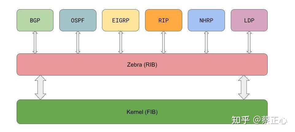 动态路由—FRR 入门(一) - 知乎