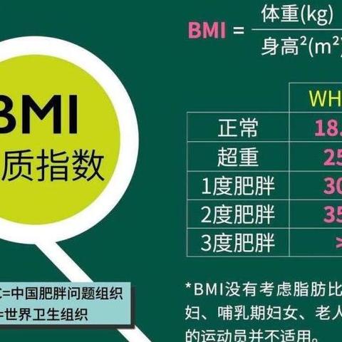 BMI - 知乎
