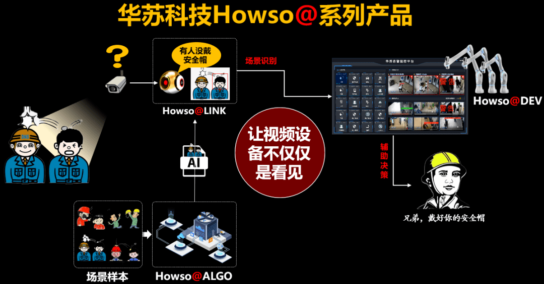 科技支撑+安全管控，华苏科技Howso@系列产品助力电力智慧化管理 - 知乎