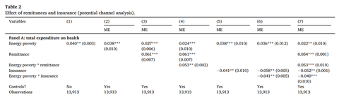 stata 中double hurdle模型如何实现？ - 知乎