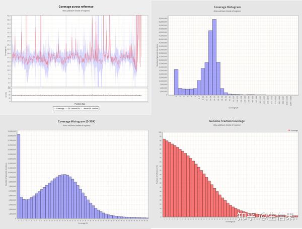 Qualimap：一款强大的生信绘图工具，助力你的测序数据分析 - 知乎