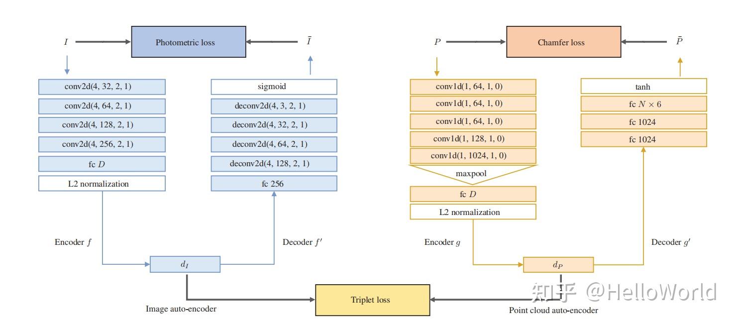 LCD: 2D-3D匹配算法 - 知乎