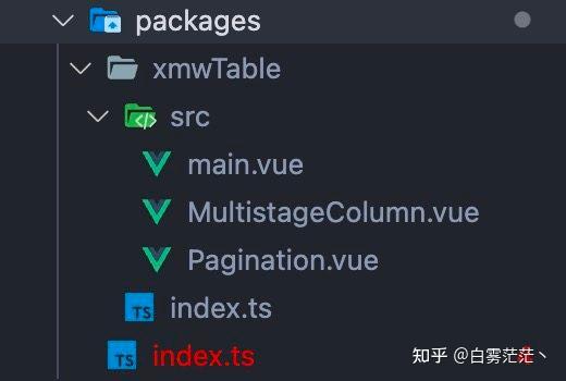 Vue3 + Vite 构建组件库发布到 npm