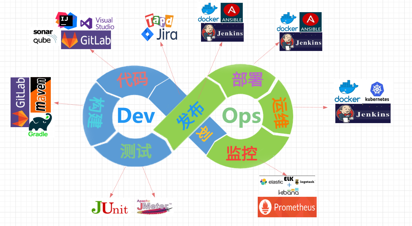 DevOps发布(Release)与部署(Deploy)的区别 - 知乎