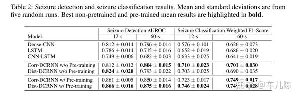 [论文精读]Self supervised graph neural network for improving electroencephalographic analysis - 知乎