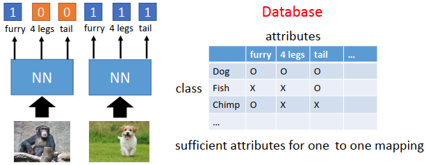 NTU-DL：CH06-Transfer Learning - 知乎