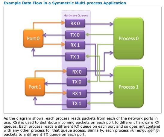 Intel DPDK 源代码分析 - 知乎