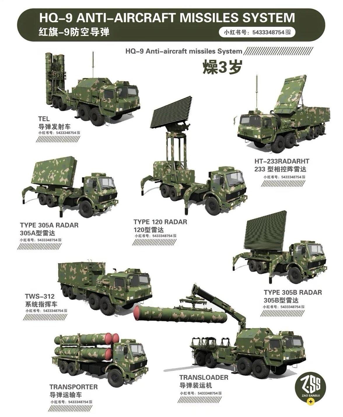 解放军防空部队编制与装备梳理之二（空军地导旅编制和装备简述） - 知乎