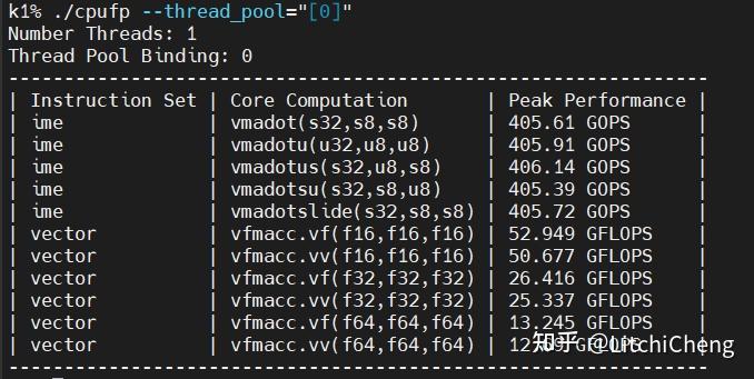RISC-V 开发板 MUSE Pi Pro cpufp测试算力 - 知乎