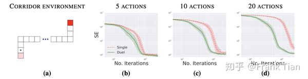 【DRL-3】Dueling DQN - 知乎