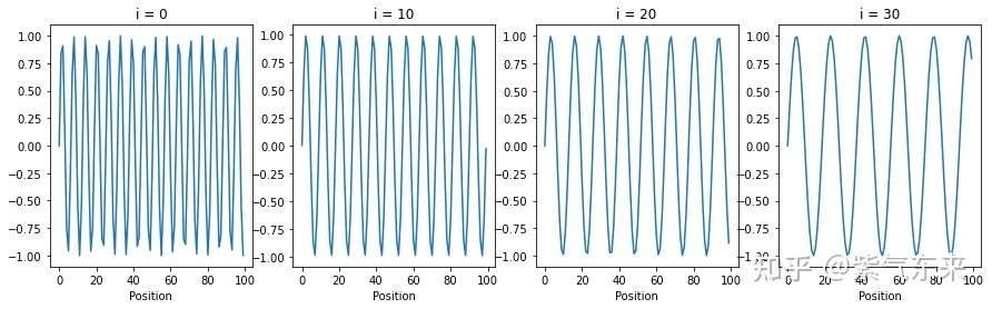 LLM(23)：LLM 中的长文本问题 - 知乎