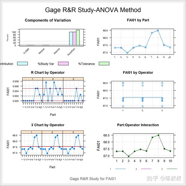 R语言：使用purrr包批量执行测量系统分析（MSA） - 知乎