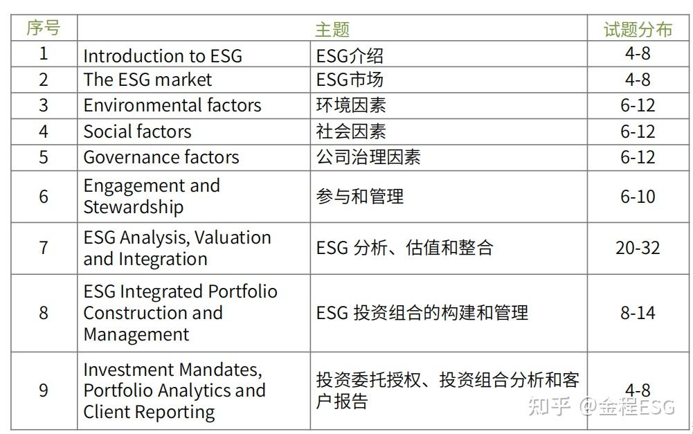 ESG常见问题梳理 - 知乎
