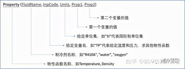 制冷物性王牌软件Refprop：中文翻译和使用手册（附下载链接） - 知乎