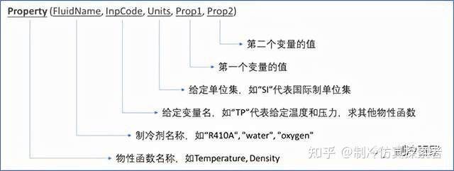 制冷物性王牌软件Refprop：中文翻译和使用手册（附下载链接） - 知乎
