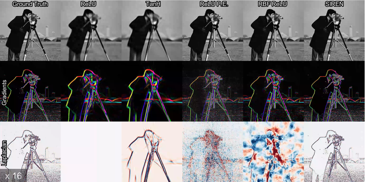 SIREN: 使用周期激活函数做神经网络表征 - 知乎