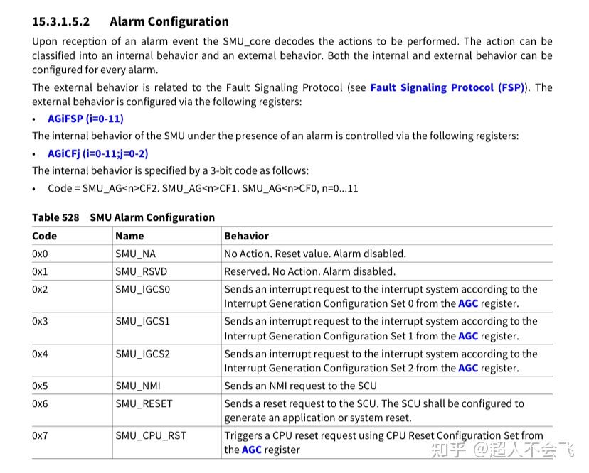 IFX Tc3xx SMU (Safety Management Unit) - 知乎