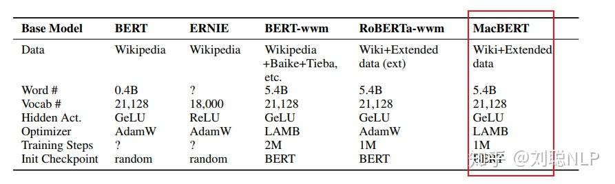 MacBERT：MLM as correction BERT - 知乎