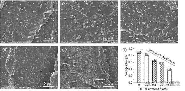 【可降解塑料】PBAT/PLA综述 - 知乎