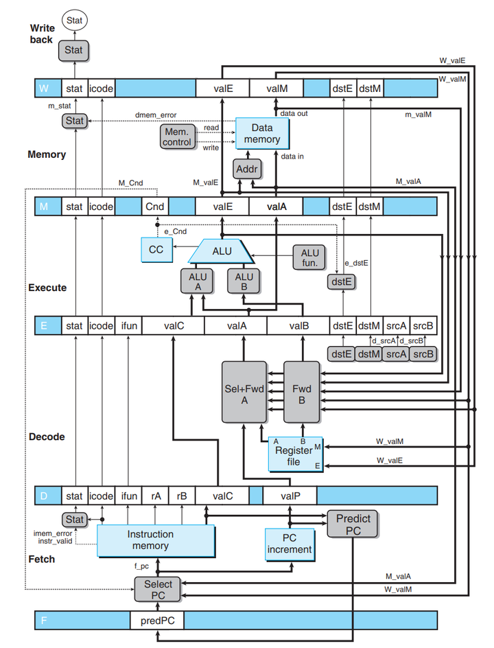 CSAPP archlab解析 - 知乎