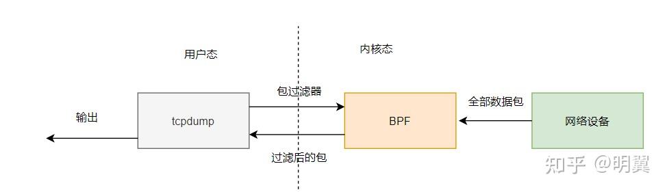 最神奇的Linux技术 BPF入门 - 知乎