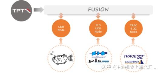 PiL测试实战（上） 模型生成代码的单元级PiL测试 - 知乎