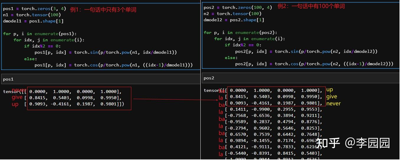 【NLP】第六章：位置编码Positional Encoding - 知乎