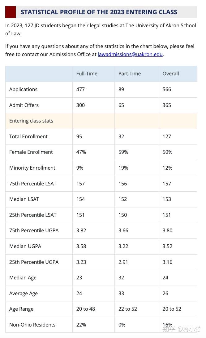 开创先河！这所法学院承诺LSAT和GPA达标就录取！ - 知乎