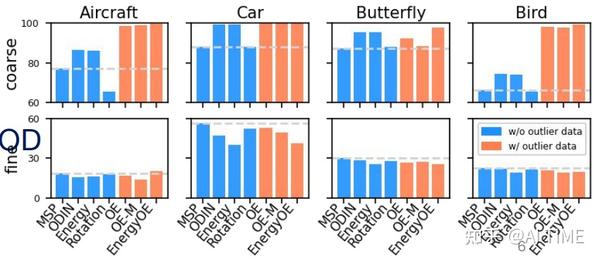 干货！细粒度OOD检测初探 - 知乎