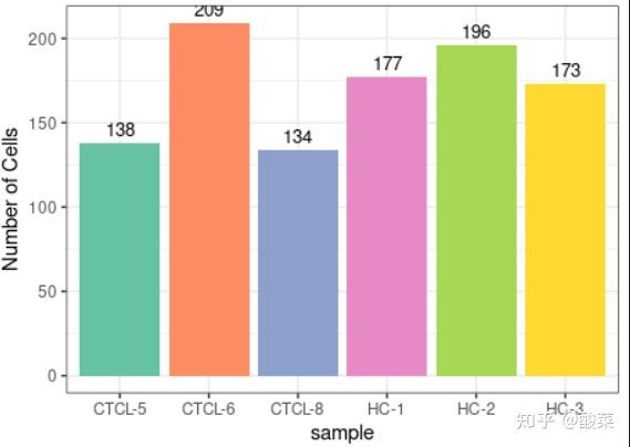 承包单细胞所有美图？这个R包就够了！ - 知乎