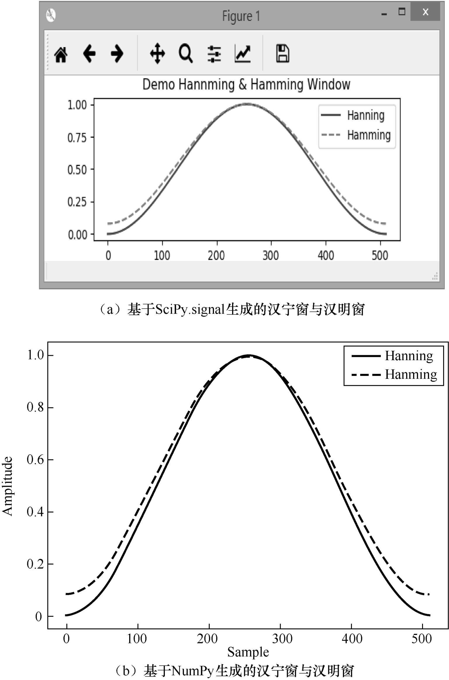 知乎盐选 | 4.3.2 语音信号分帧